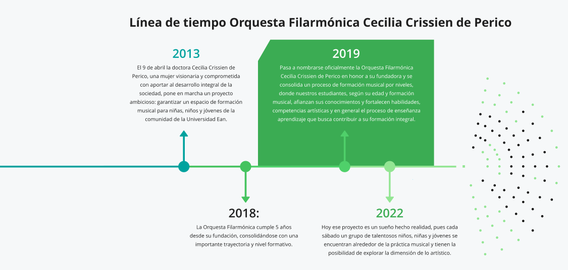Orquesta Filarmónica Cecilia Crissien de Perico | Universidad Ean